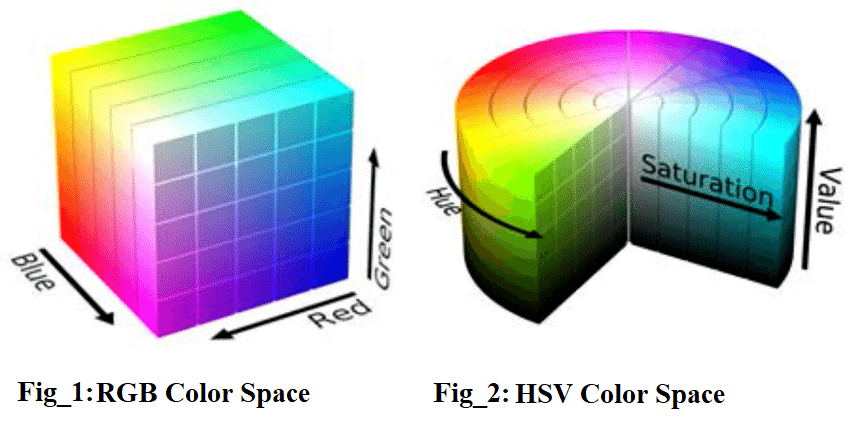 图像处理基础：颜色空间及其OpenCV实现_hsl_img