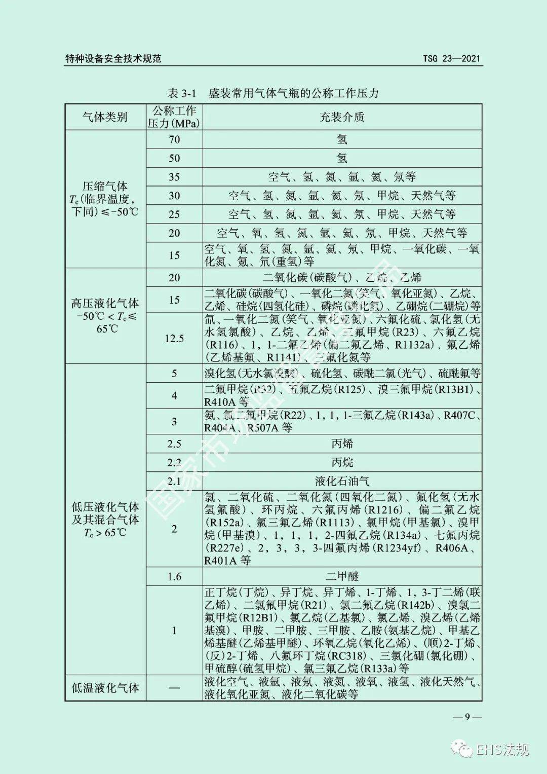 重磅！TSG23-2021《气瓶安全技术规程》发布，2021年6月1日起施行！_监察