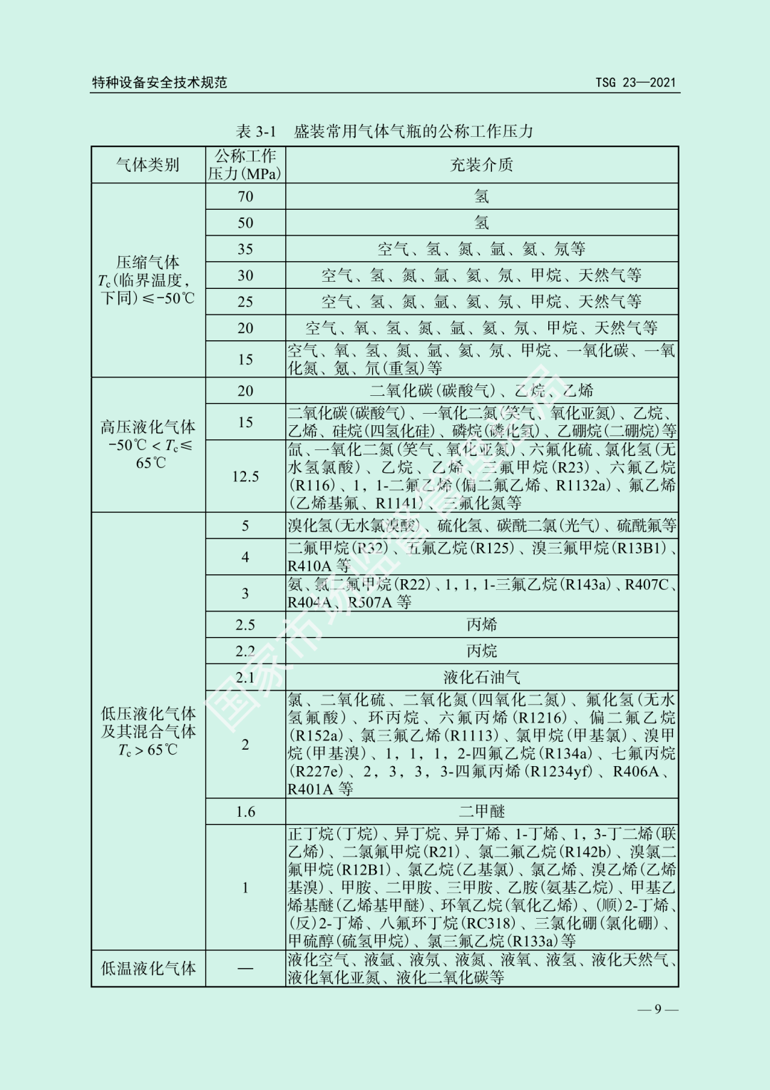 重要！《气瓶安全技术规程》（TSG 23—2021）发布，6月1日起施行！_监察