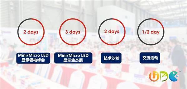 第二届全球Mini/Micro LED TechDays将再次登录UDE2021_技术