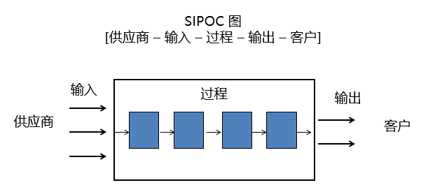 流程分析工具-SIPOC图及应用-搜狐大视野-搜狐新闻