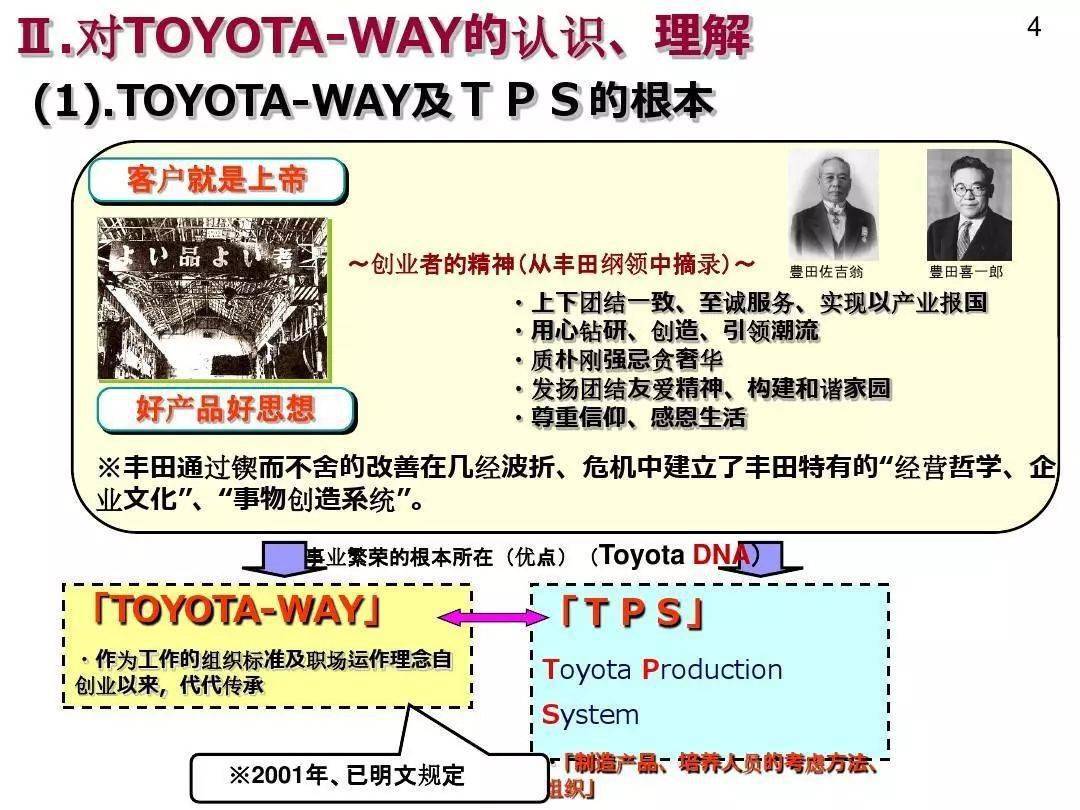 丰田之道（TOYOTA-WAY）及TPS的根本，专业人士都懂的！-搜狐大视野-搜狐新闻