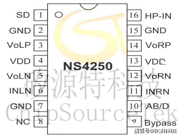 矽源特科技ChipSourceTek-NS4250-搜狐大视野-搜狐新闻