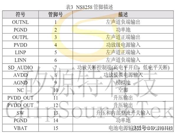 矽源特科技ChipSourceTek-NS4745图文集-搜狐大视野-搜狐新闻