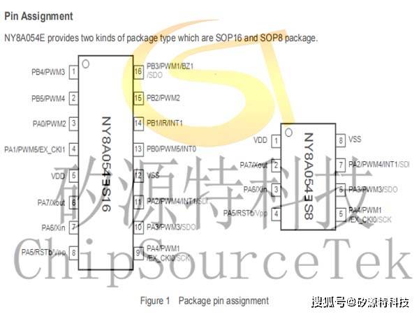 矽源特NY8A054E系列图文集-矽源特ChipSourceTek-搜狐大视野-搜狐新闻