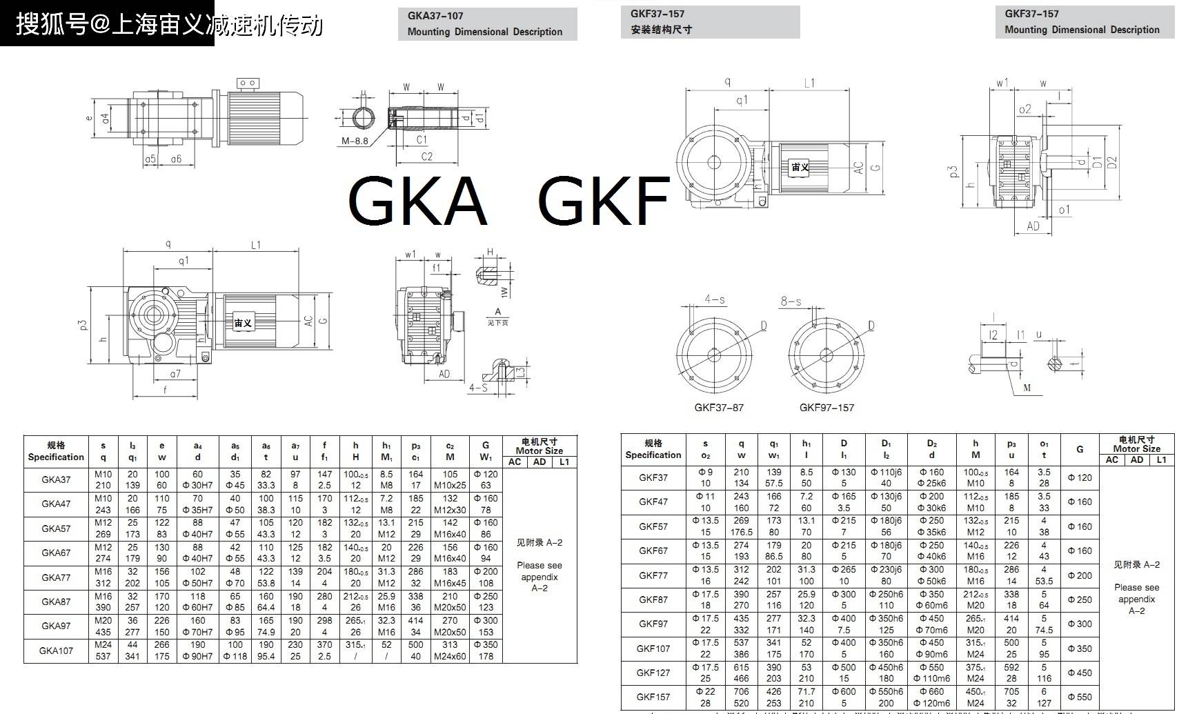 GF69-Y2.2-4P减速机GF69-Y2.2-4P-50-搜狐大视野-搜狐新闻