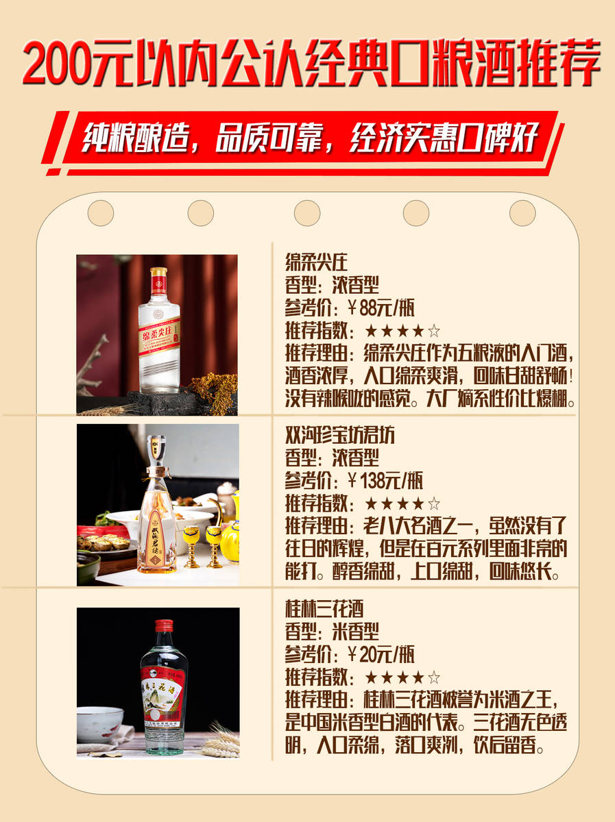 200元以内公认经典口粮酒，哪一款是你喝过的？-搜狐大视野-搜狐新闻
