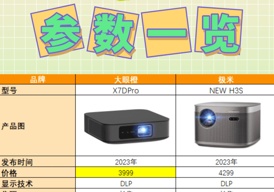 实测大眼橙X7DPro和极米NEWH3S-搜狐大视野-搜狐新闻