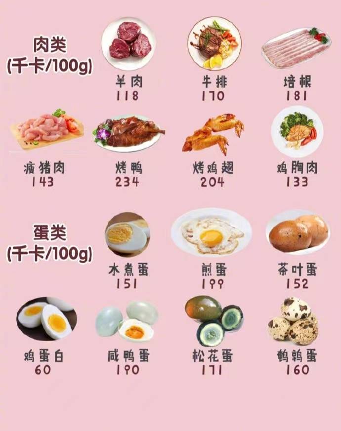 超全食物卡路里对照表,严格控制饮食,美体瘦身。 搜狐大视野 搜狐新闻
