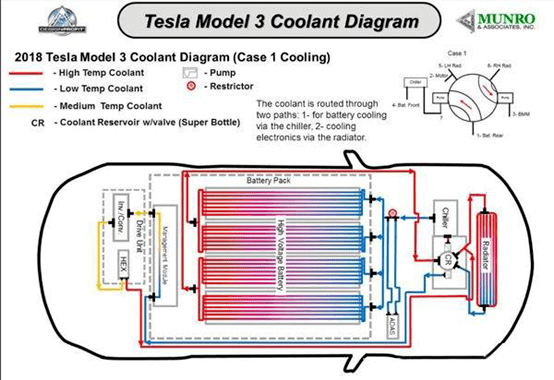 Tesla Model 3热管理系统中superbottle的深度技术解析_搜狐汽车_搜狐网