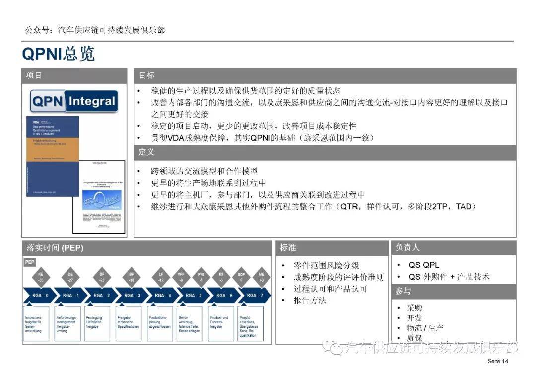 【干货】学完QPN, 再来了解什么是QPN-I及VDA成熟度保障_版权