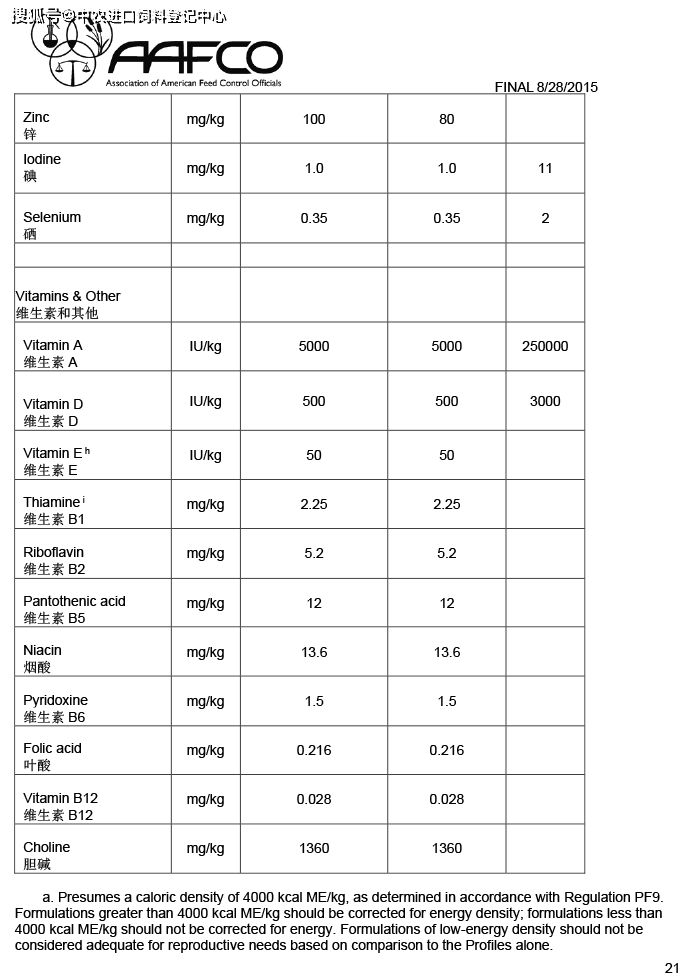 AAFCO 用于证实犬猫粮营养充足的方法_in