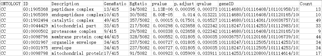 用clusterProfiler做GO、KEGG富集分析-搜狐大视野-搜狐新闻