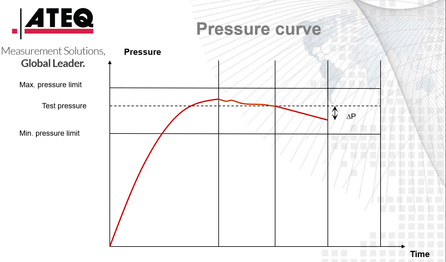 CCIT方法解读_容器