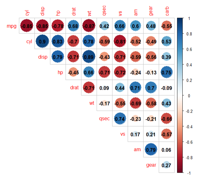 R语言corrplot包相关性绘图代码......_col