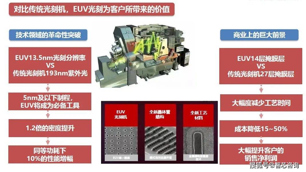 智芯研报 | ASML如何从小木棚走向全球光刻机领域霸主？_芯片