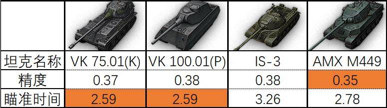 重甲车的新希望？《坦克世界》重甲巨炮的VK 75.01K_装甲