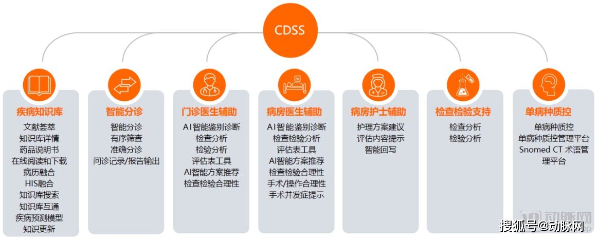 CDSS行业报告：从评级深入临床流程，疾步迈向二次跨越_信息化