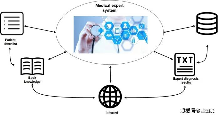 人工智能助力检验医学发展_深度