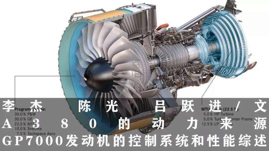 A380的动力来源：GP7000发动机的控制系统和性能综述_搜狐汽车_搜狐网