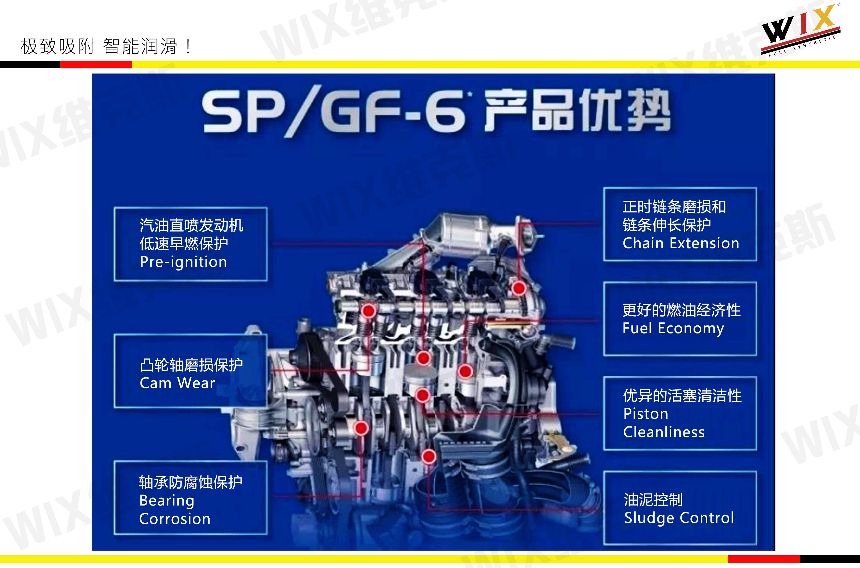 【WIX维克斯】API SP/ILSAC GF-6来了，带你了解汽机油API和ILSAC发展历程_搜狐汽车_搜狐网