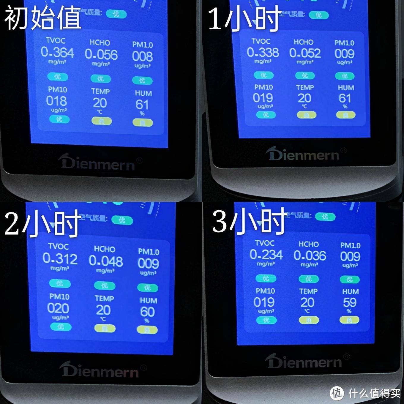 三款净化器横评，告诉你双十一应该如何选购净化器_搜狐汽车_搜狐网