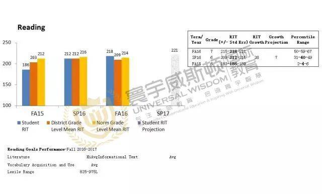 系列一 | MAP测试是什么？如何读懂MAP成绩单？_测评