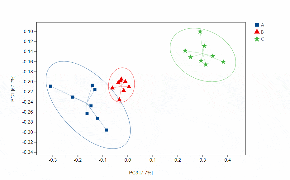 动图分享一款酷炫的交互PCA_搜狐汽车_搜狐网