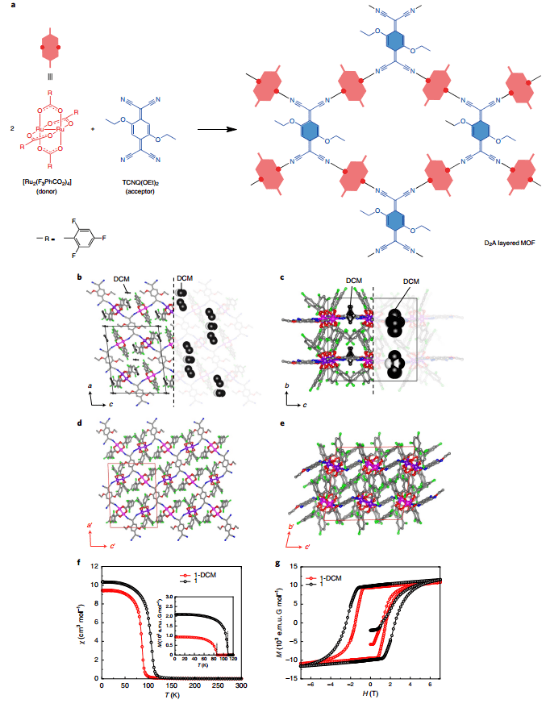 厉害了，MOF！上周Nature Materials，这周Nature Chemistry！_吸附
