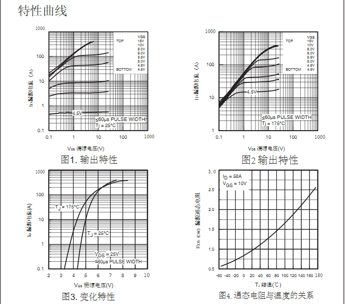 IRFB4410型号场效应管的替代型号，为24-30管电动车控制器电路保驾护航！_搜狐汽车_搜狐网