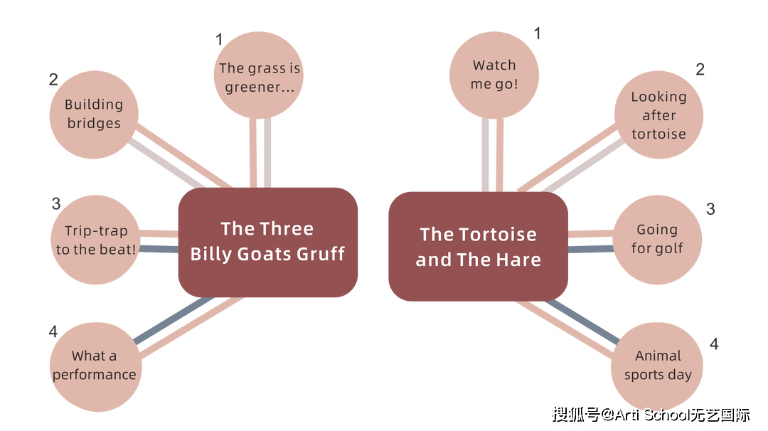 Knowing IEYC 走进IEYC探究世界_儿童