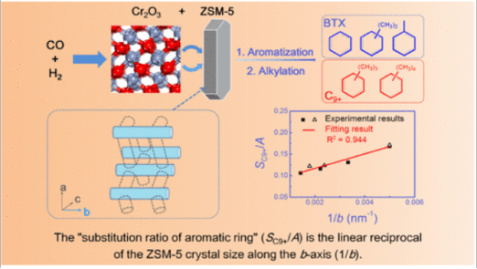 催化周报：Nat. Catal.、Nat. Energy、Nat. Chem.等大合集！_-xCuxAl