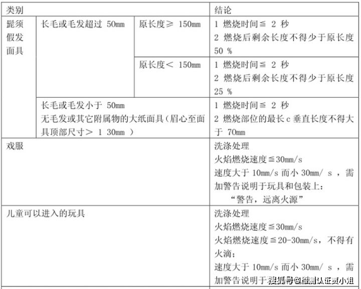 玩具EN71测试报告办理费用_玩具EN71认证_深圳市南奥检测认证技术服务有限公司