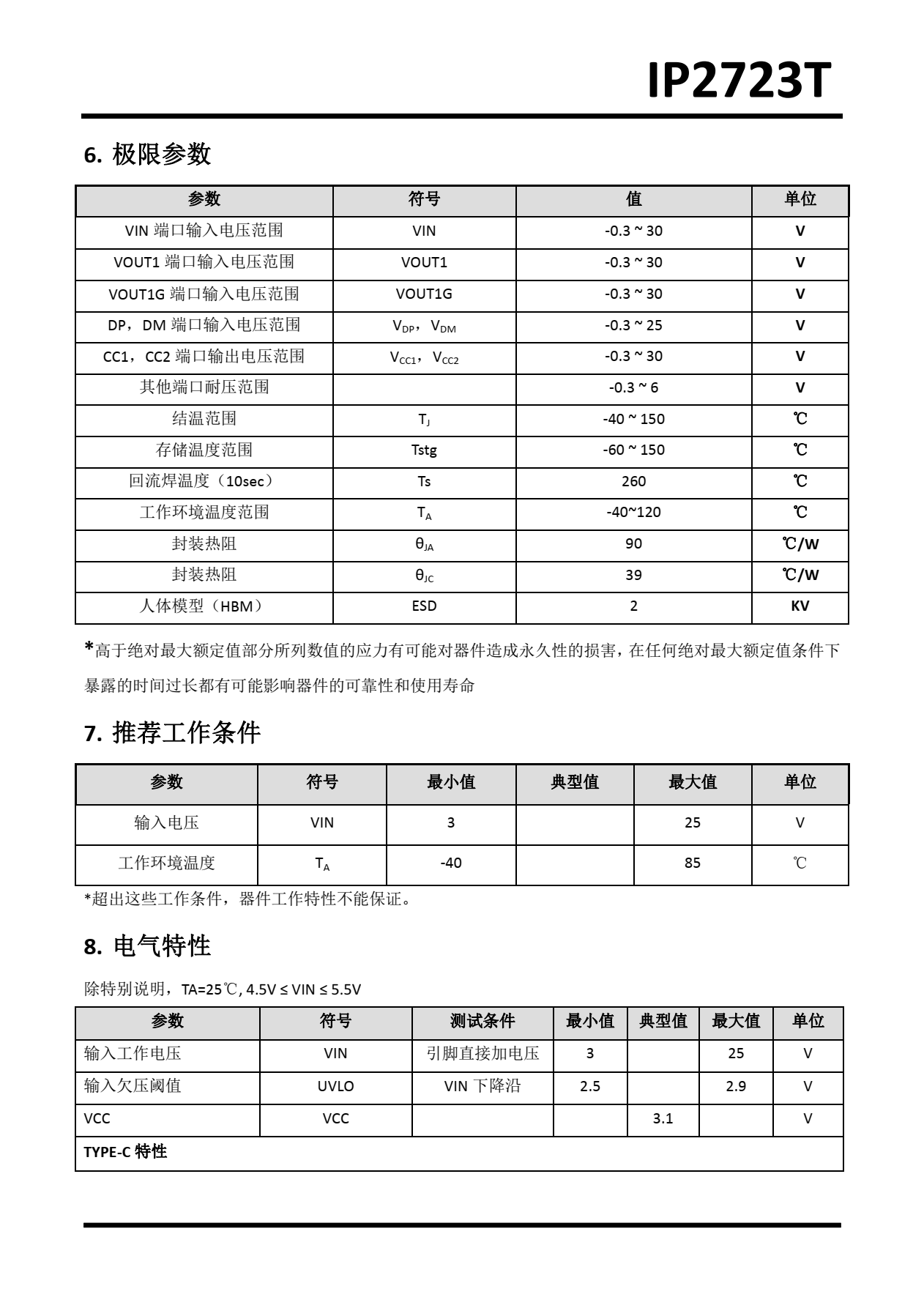 IP2723T规格书_Charge
