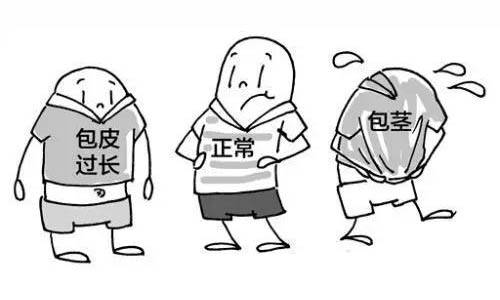 儿童割包皮手术视频全过程