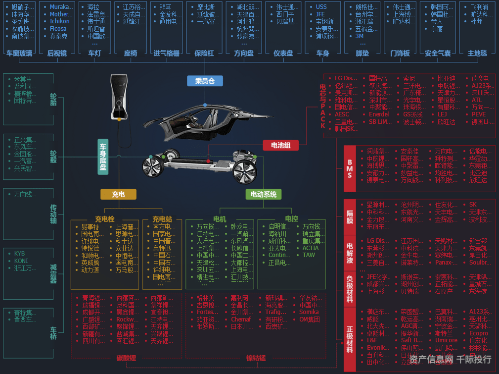 New Energy Vehicle Industry Analysis_mainly