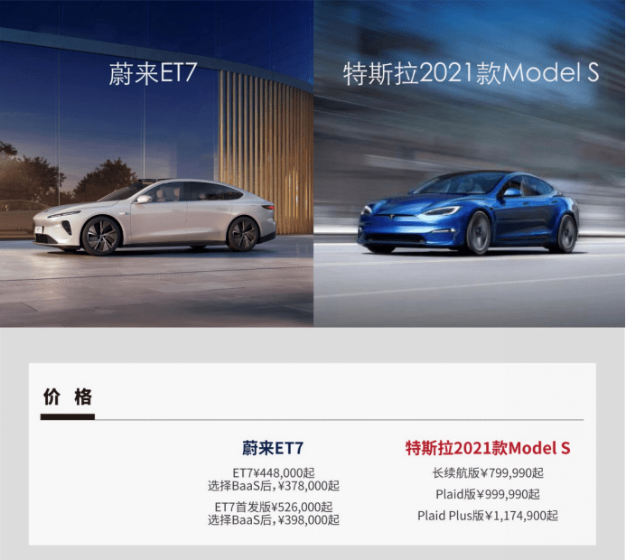 比蔚来ET7落后一整代? 特斯拉Model S还有机会吗_搜狐汽车_搜狐网