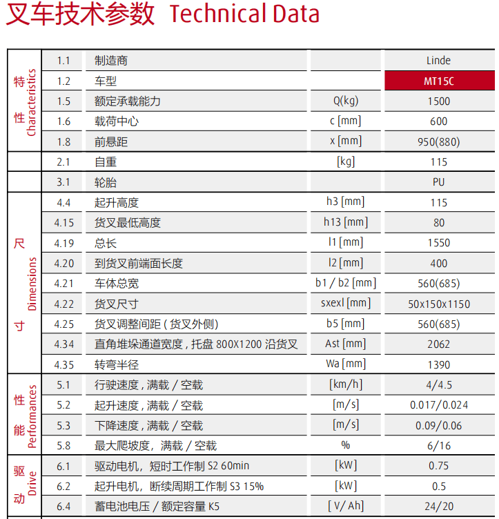 林德电动托盘搬运叉车MT15C-锂电池款（附详细参数）_搜狐汽车_搜狐网
