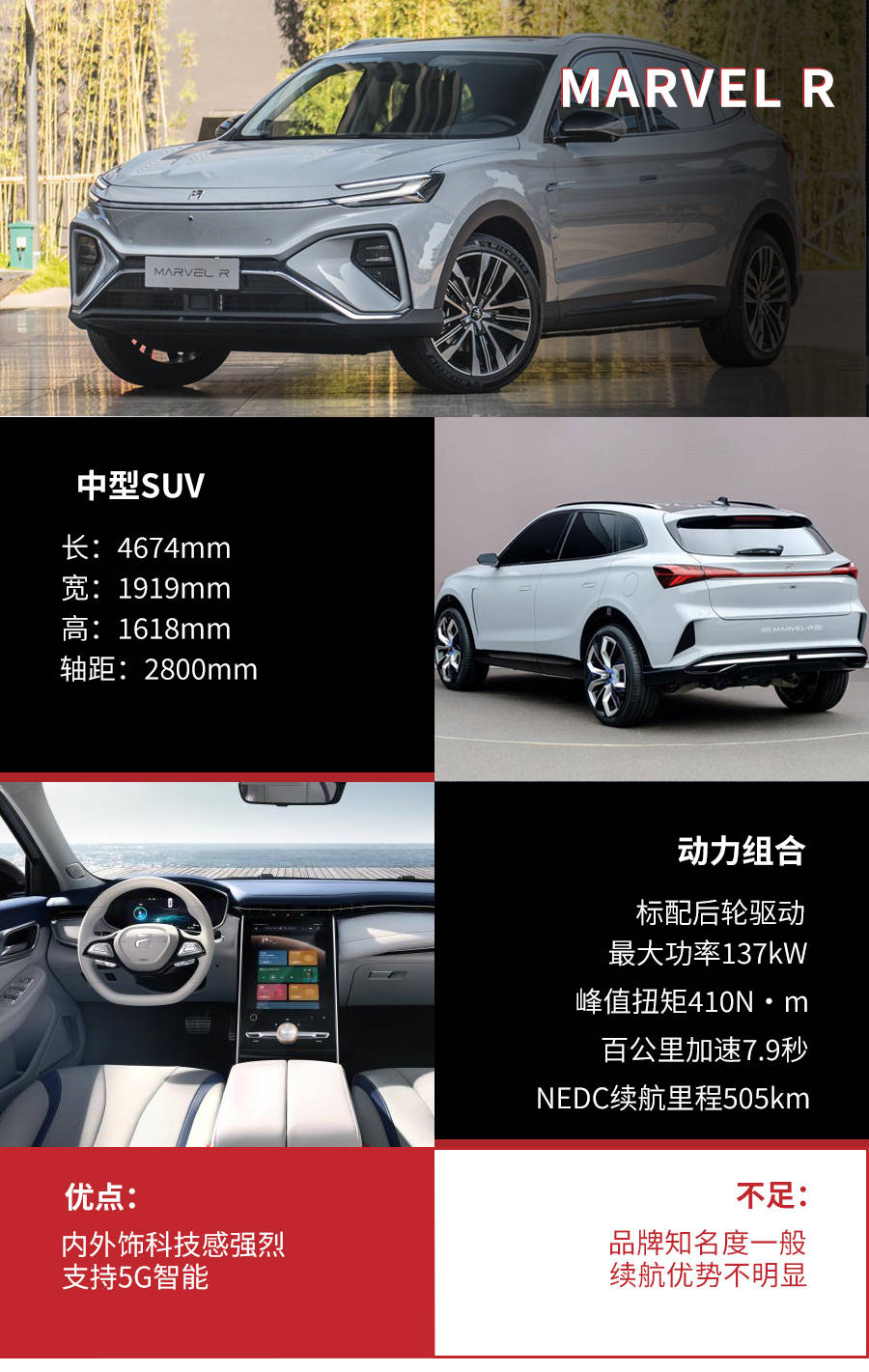 补贴后售21.98万起，上汽R汽车MARVEL R正式上市_搜狐汽车_搜狐网