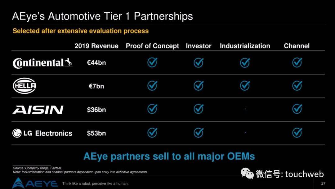 激光雷达公司AEye拟上市：估值20亿美元 路演PPT曝光_系统