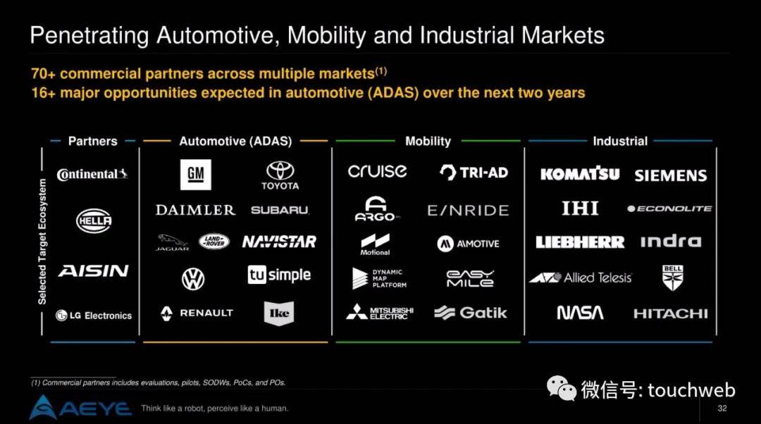 激光雷达公司AEye拟上市：估值20亿美元 路演PPT曝光_系统