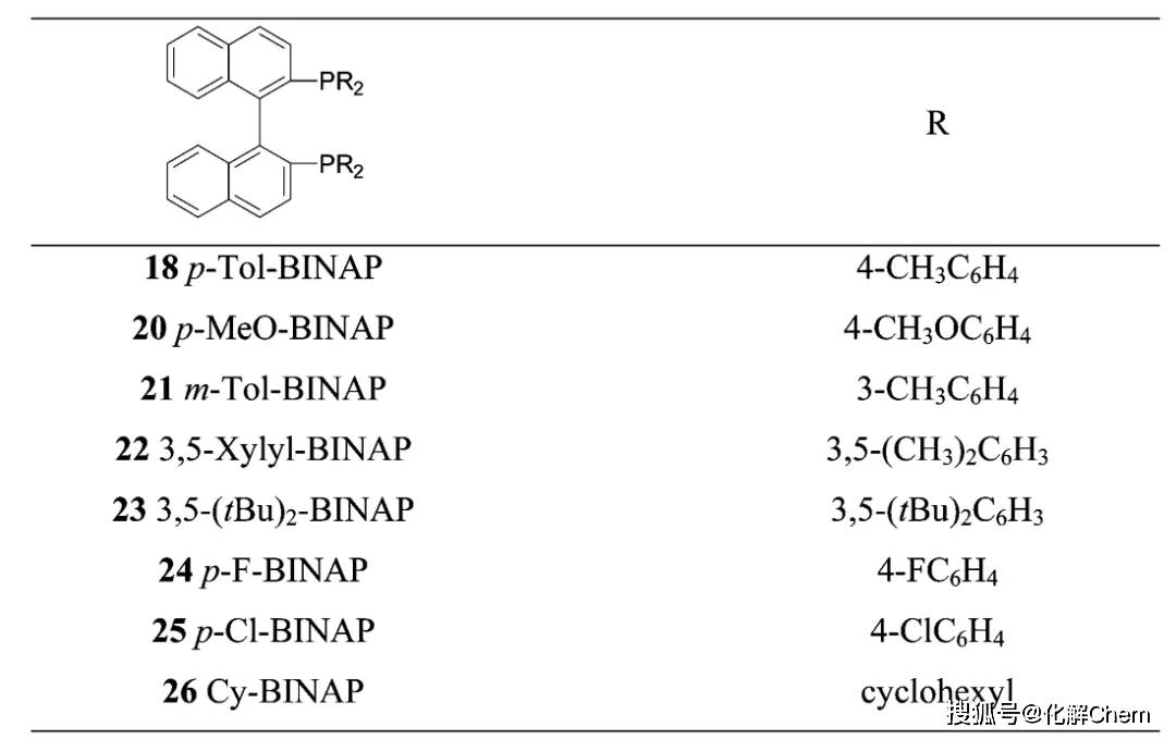 【试剂百科】BINAP_方法