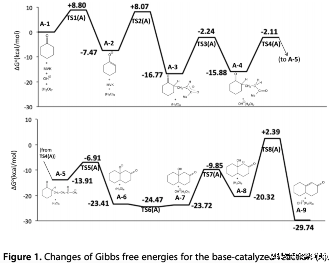 「NR」Robinson annulation 罗宾逊环化_反应