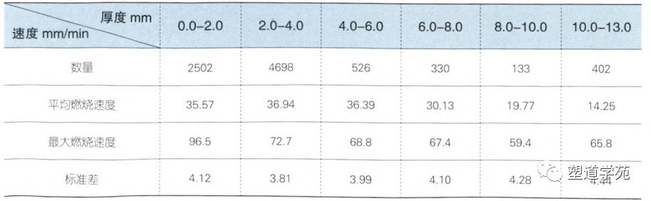 内饰阻燃分析（附GB 8410测试数据）_搜狐汽车_搜狐网