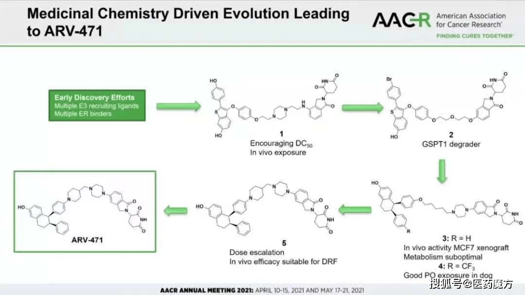 【聚焦AACR】PROTAC明星分子 ARV-110 、ARV-471结构首次公布_Arvinas