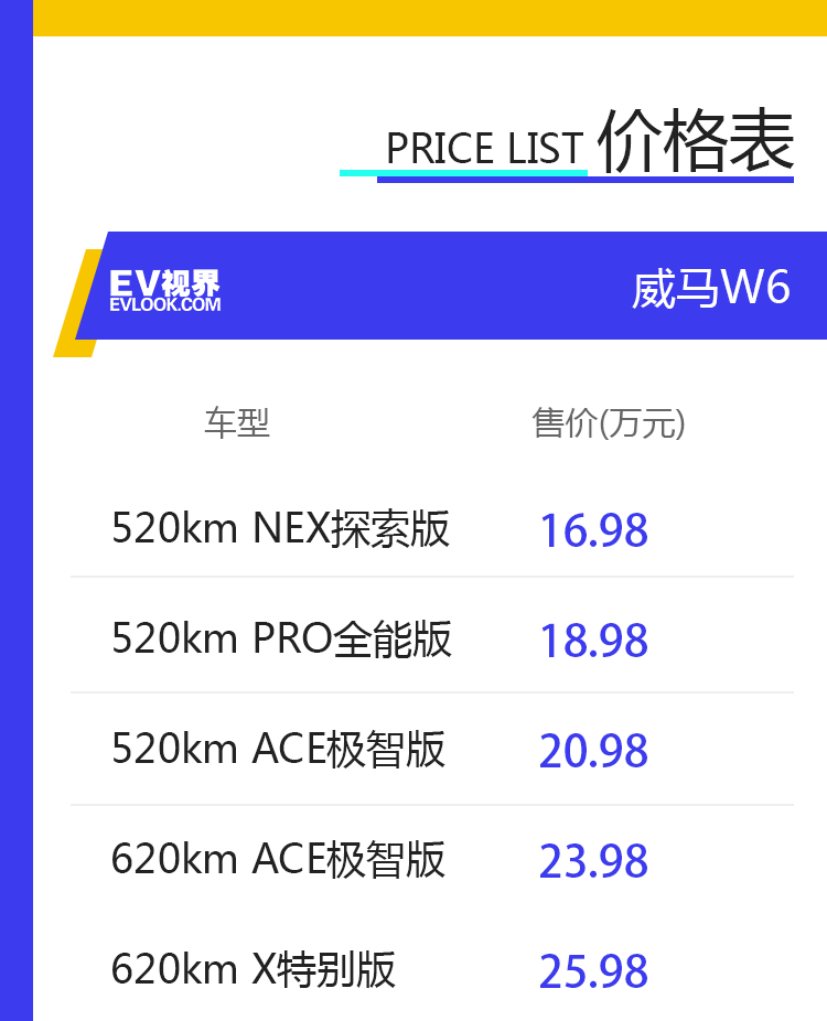 16.98万元起，新势力上半年唯一交付车型威马W6上市_搜狐汽车_搜狐网