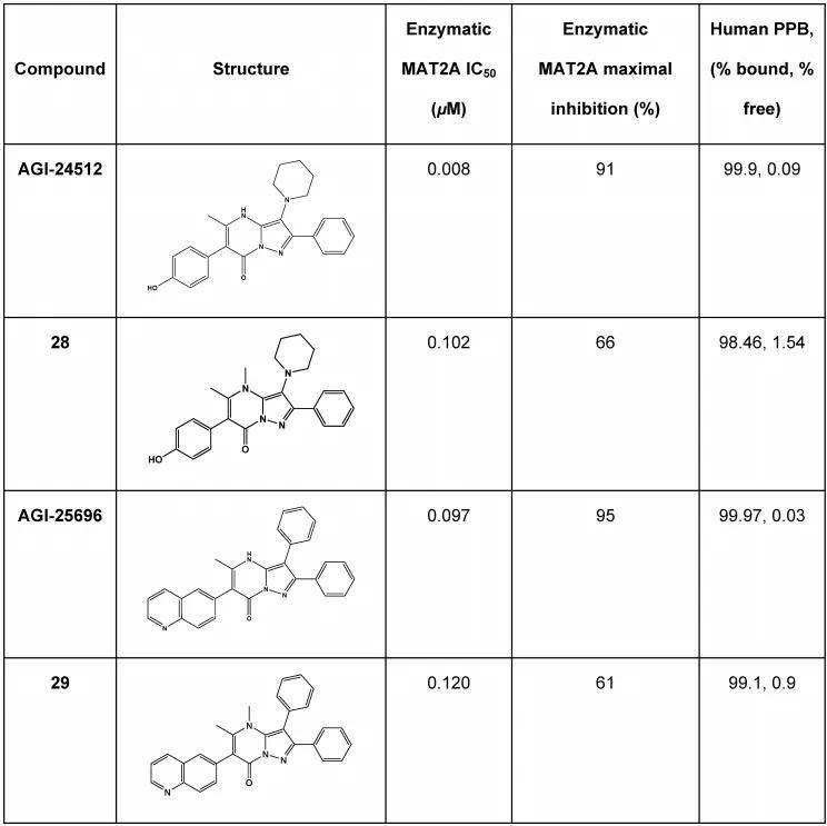 JMC | AG-270: First-in-Class MAT2A小分子抑制剂用于治疗MTAP缺失引起的肿瘤_化合物
