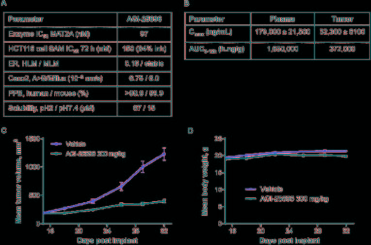 JMC | AG-270: First-in-Class MAT2A小分子抑制剂用于治疗MTAP缺失引起的肿瘤_化合物