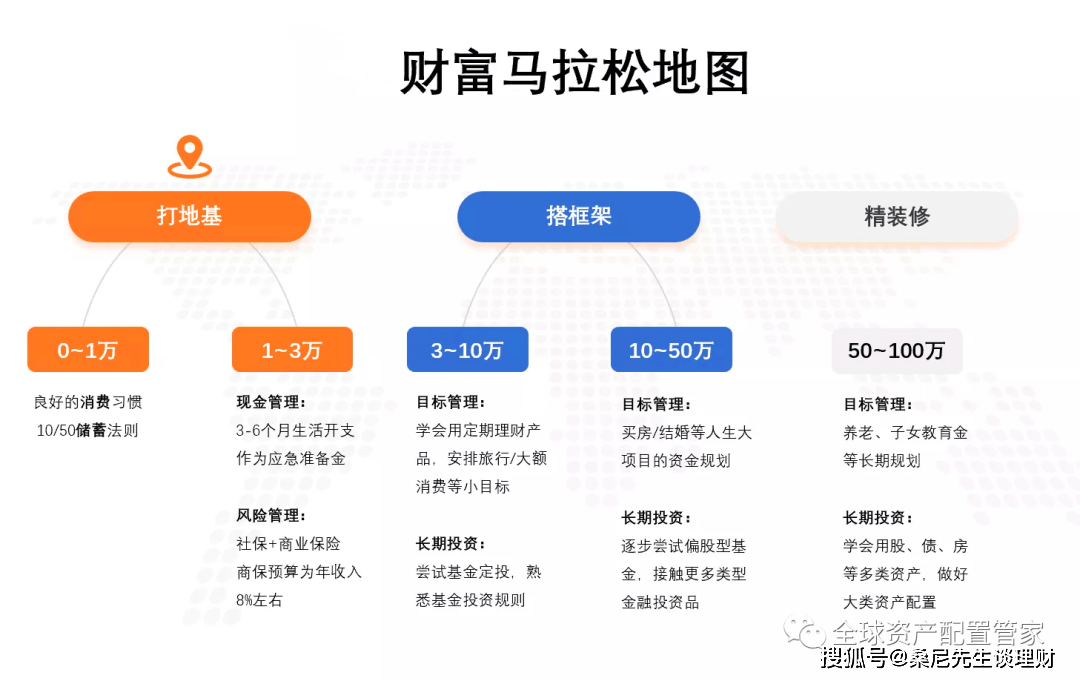 手表定律”给投资理财的五大启示取舍