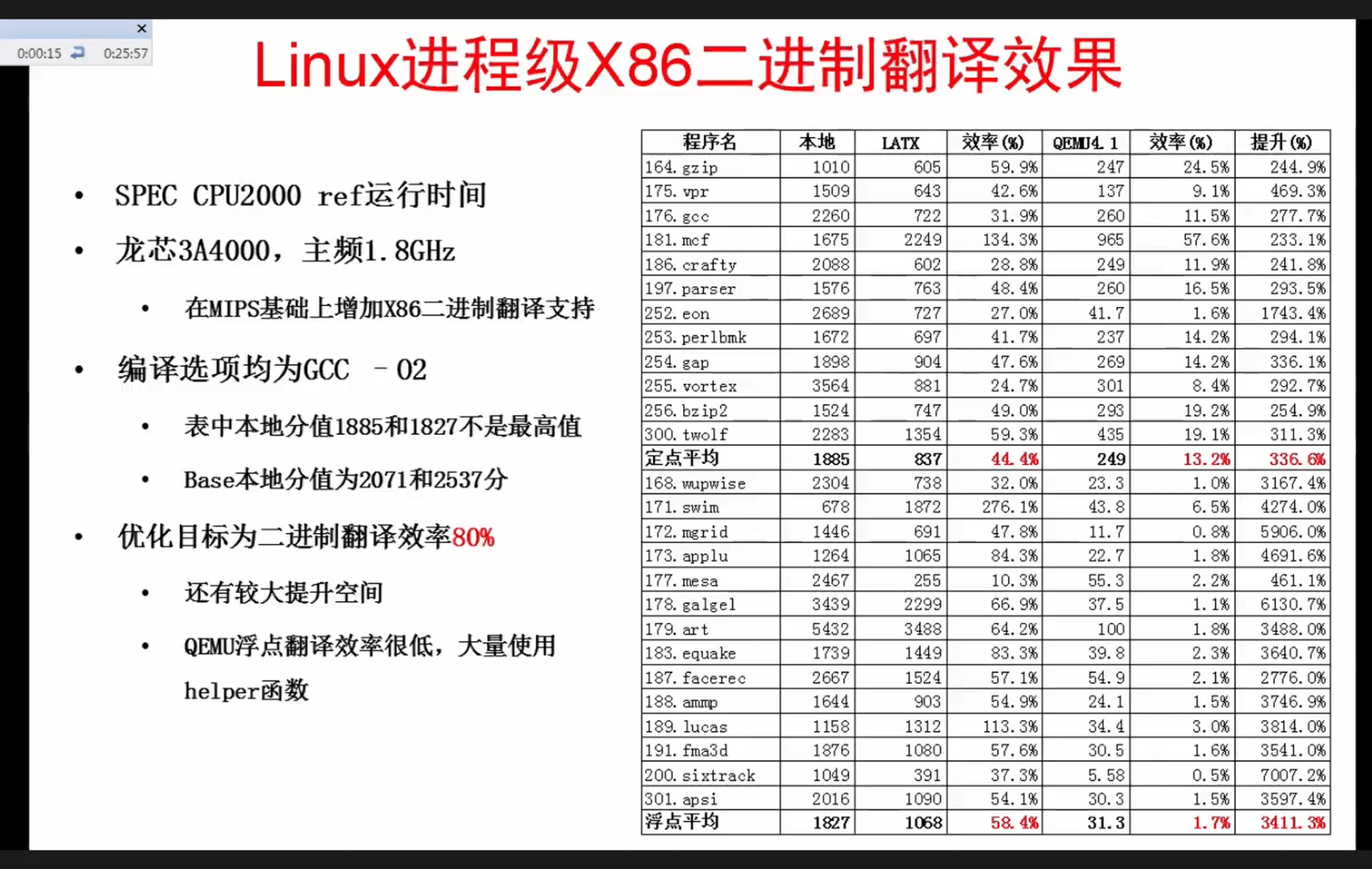 龙芯正式发布LoongArch指令集手册V1.00_架构